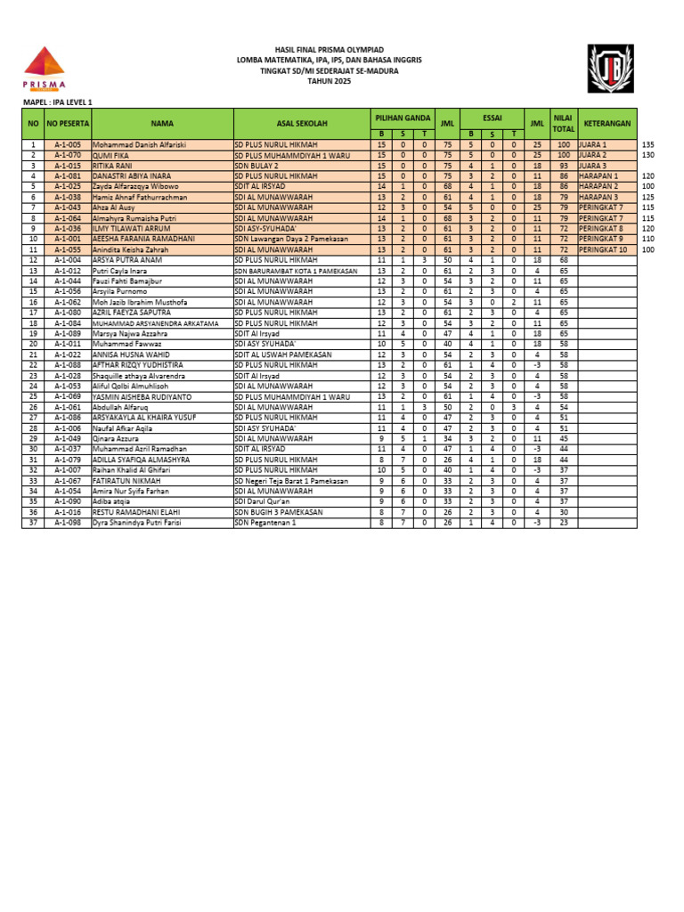 Final Ipa Dan Ips Prisma 2025 | PDF