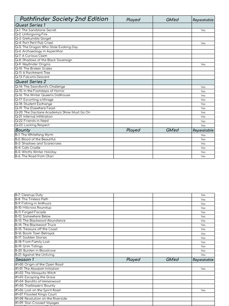 Pathfinder Society 2E Quest and Bounty List | PDF