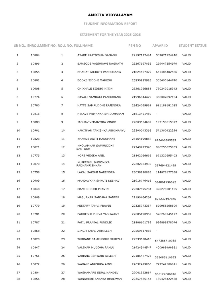 Xii-Science - A - Pen & Apaar Id Numbers. | PDF
