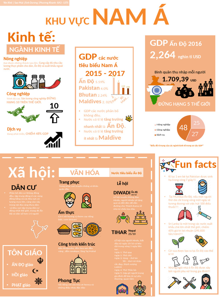 KTXH Nam Á | PDF