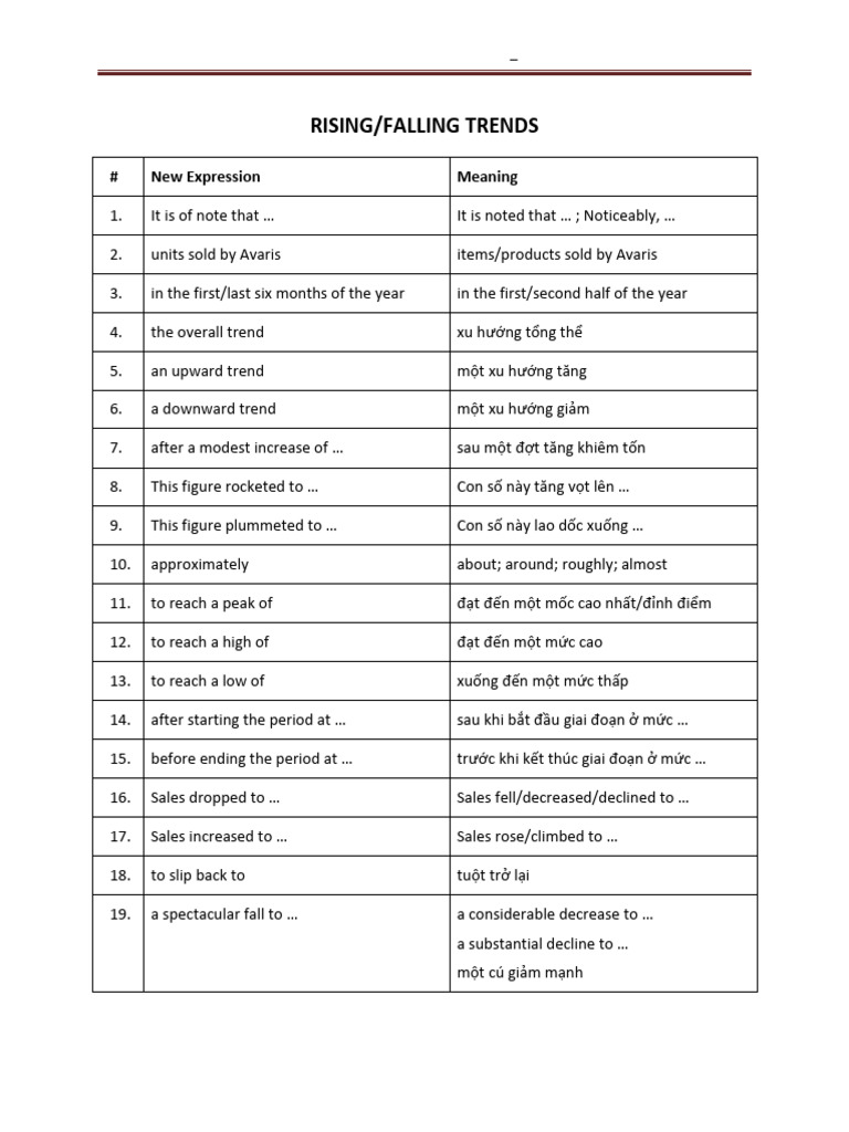 01 - Graph Trends - Simple Descriptions - Vocabulary | PDF