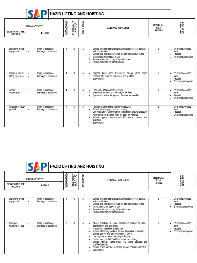 HAZID for Lifting and Hoisting Safety | PDF | Crane (Machine) | First Aid