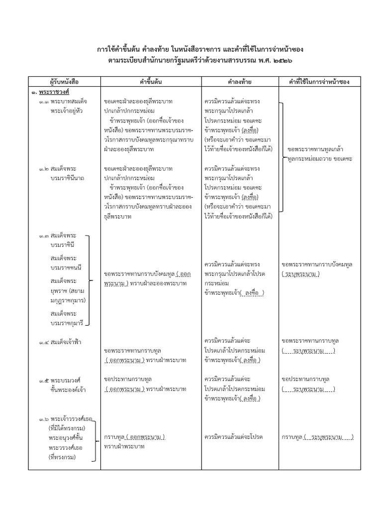 Faq Sarabun | PDF