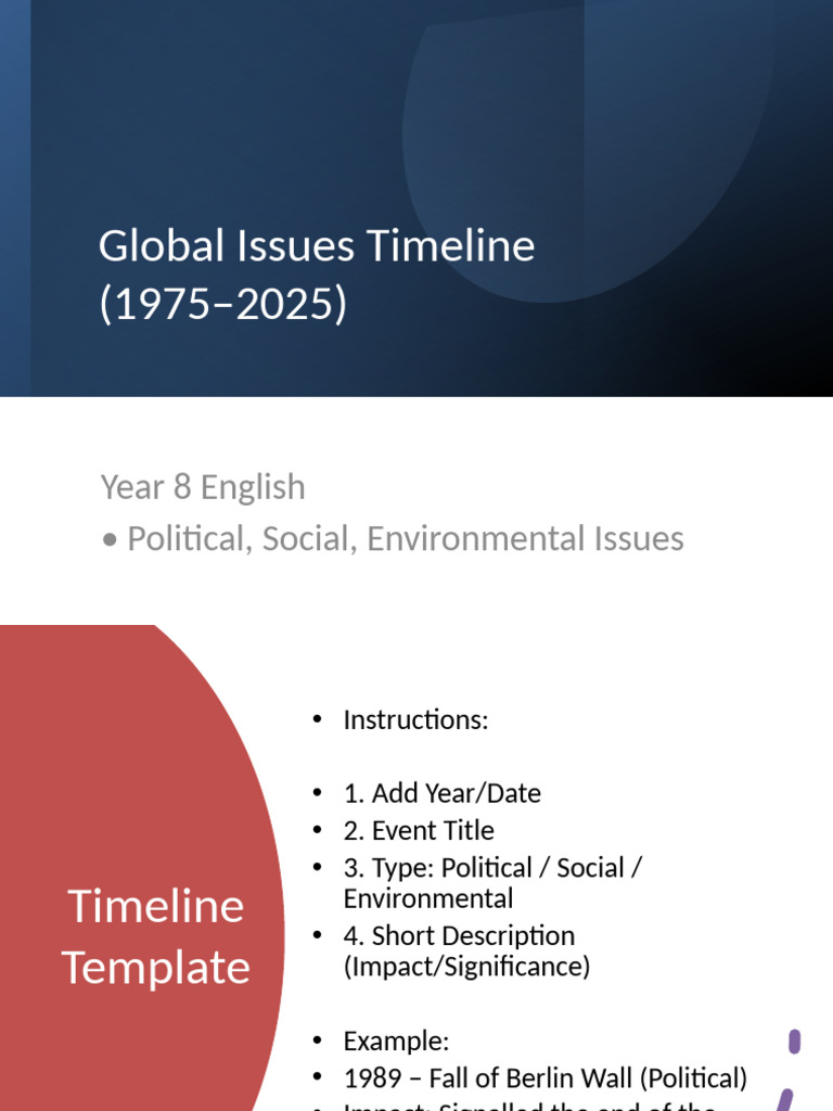 Global Issues Timeline (1975-2025) | PDF