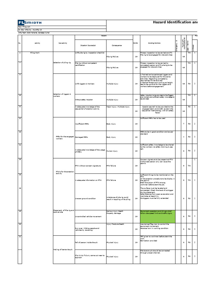 Piling Work HIRA | PDF | Personal Protective Equipment | Welding