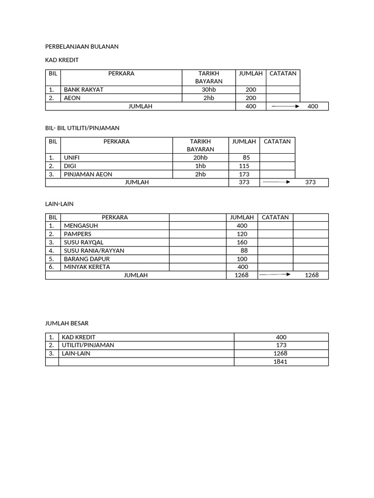Perbelanjaan Bulanan | PDF