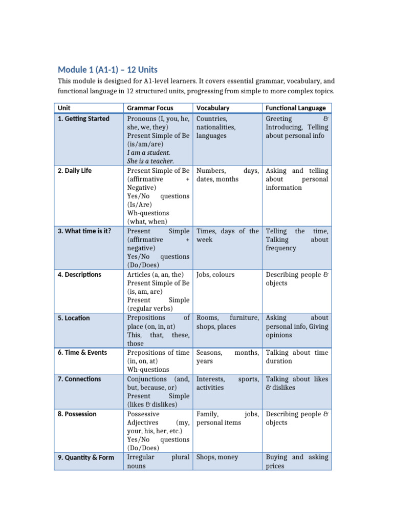 English Learning Module CEFR Level A1-A2 - Silabus | PDF | Question | Verb