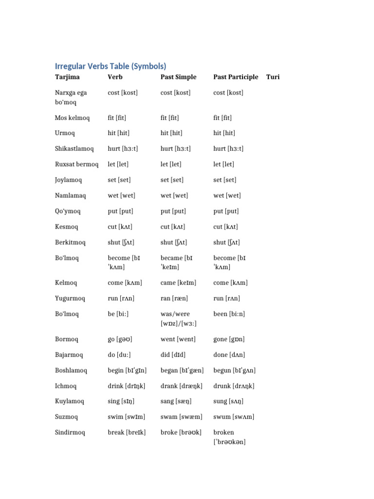 Irregular Verbs Table Symbols | PDF