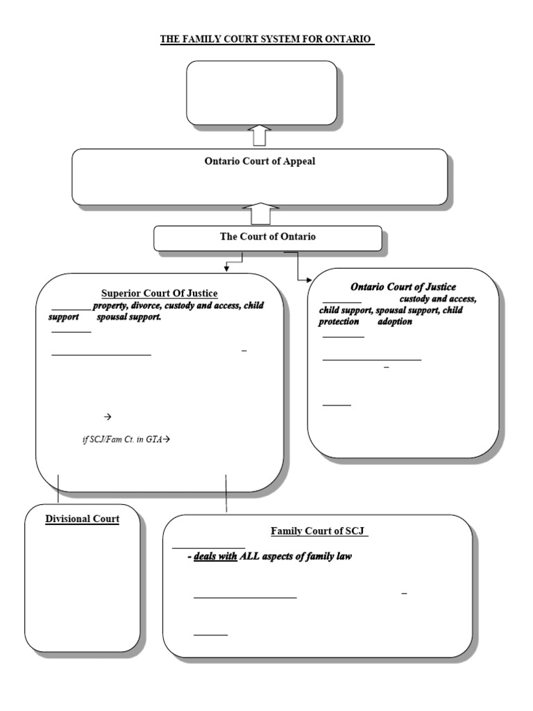 CHART Bar Family Court System Updated 2020 | PDF | Divorce | Alimony