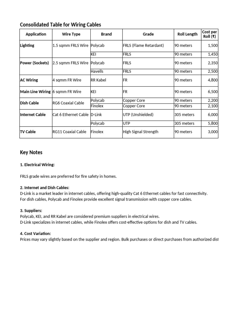 Important Handy Notes | PDF | Bearing (Mechanical) | Pump