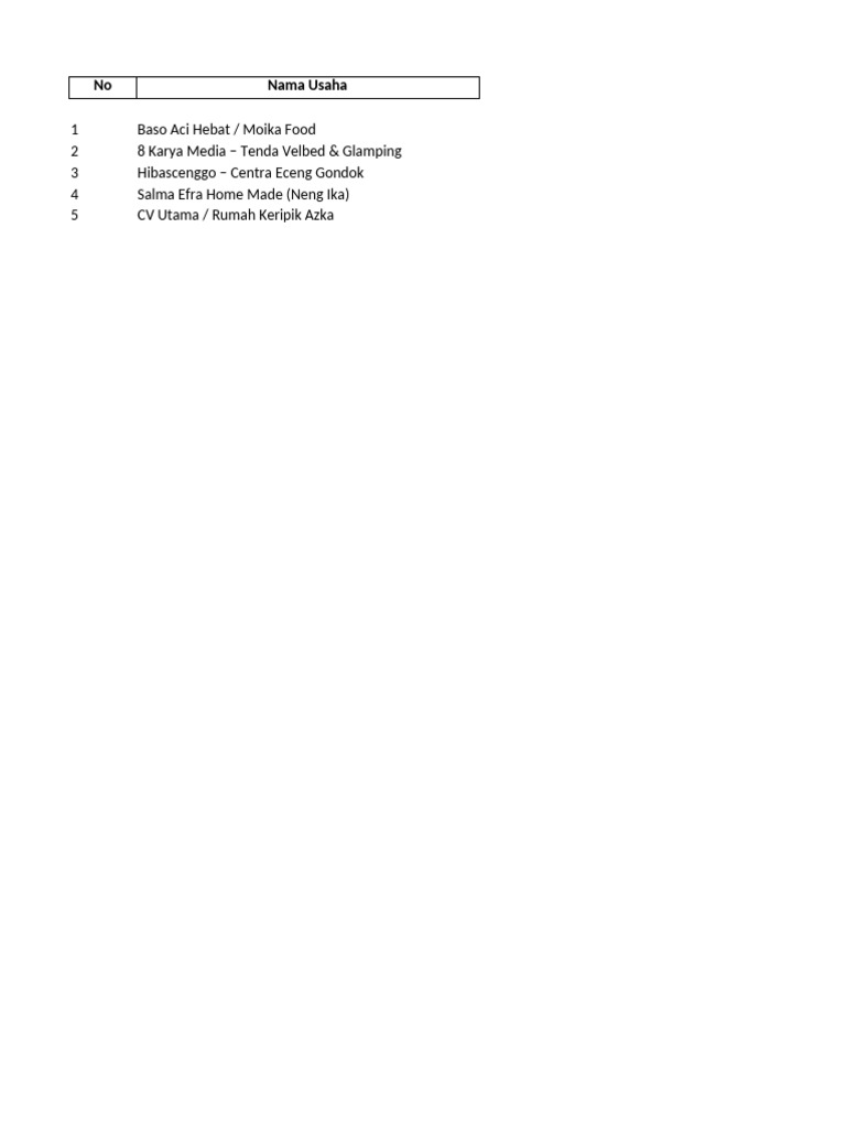 Database UMKM Cimahi | PDF