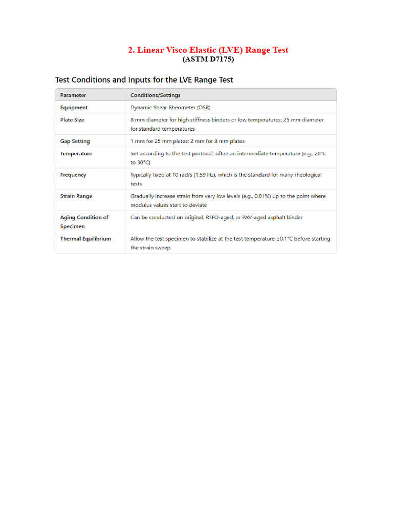 Lve Range Test (Astm d7175) | PDF