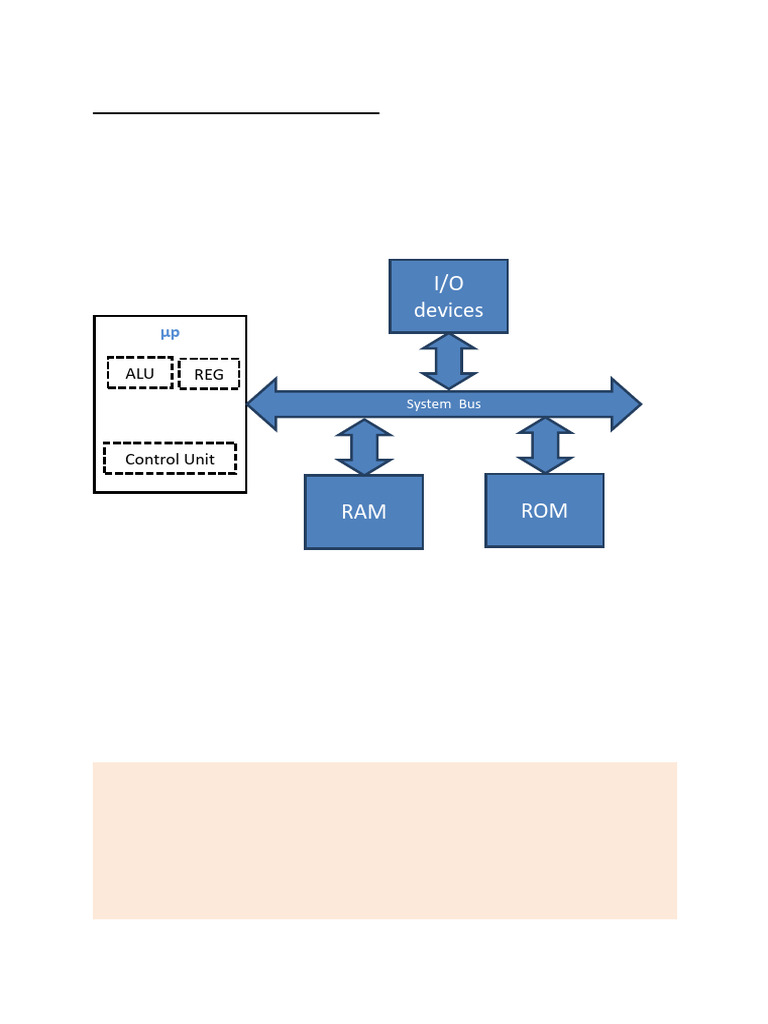 0.1 A Microprocessor System | PDF | Input/Output | Random Access Memory