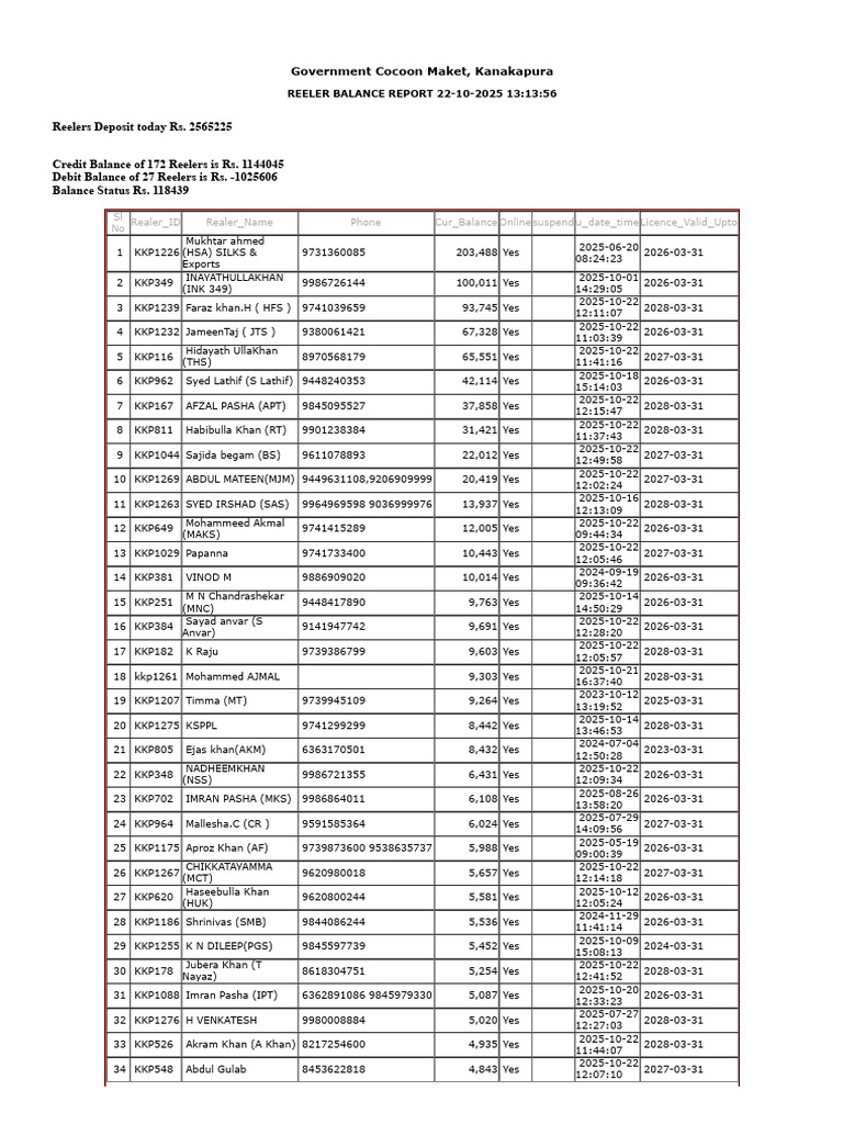 E-Haraju Reeler Balance Report 22-10-2025 | PDF