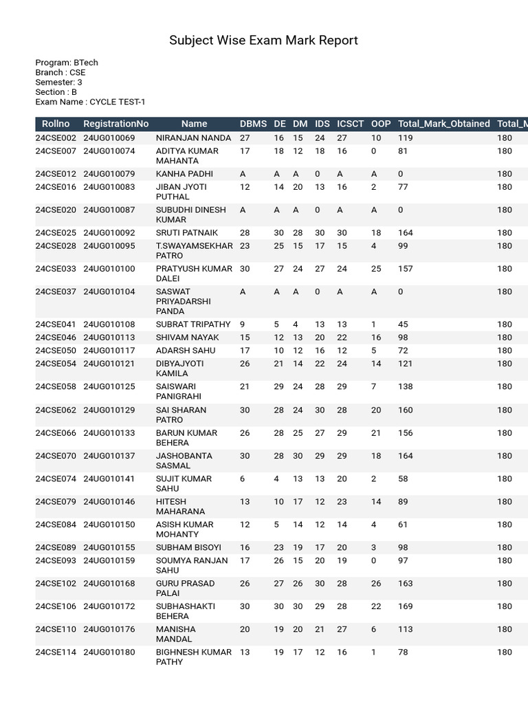 Cycle Test 1 - 3rd Semester Marks Report - SECTION B | PDF