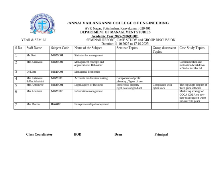 Seminar, GD, Case Study and Other Activity Record | PDF