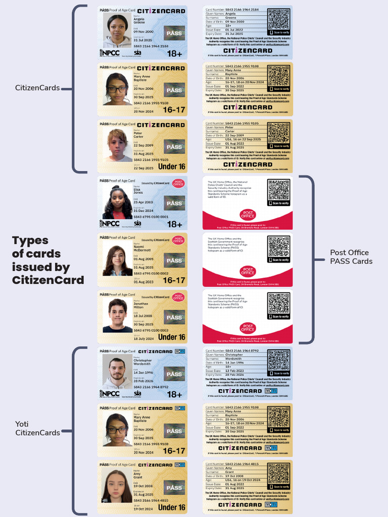 CitizenCard Security Features Explained | PDF | Vision | Light