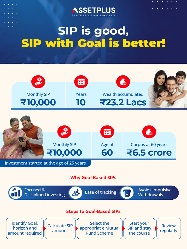 Asset Plus SIP With Goals A5b15a2547-3 | PDF