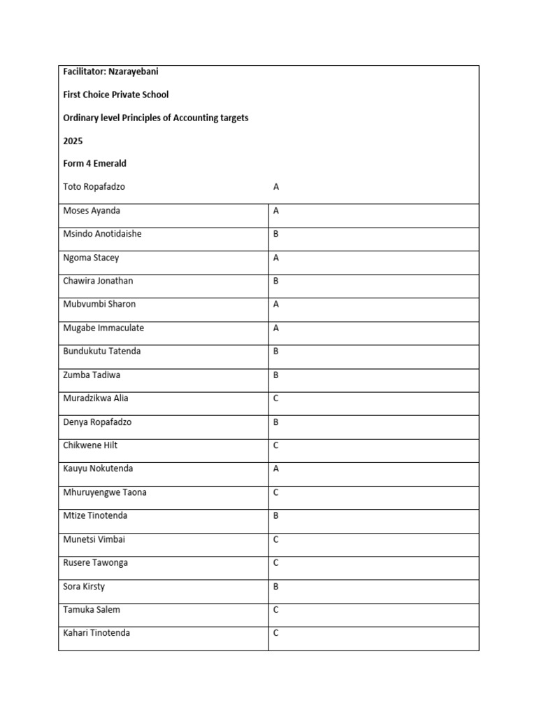 O Level Accounts Targets | PDF