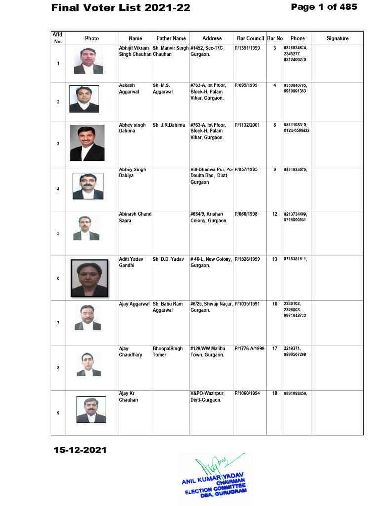 Kanina Block Voter List 2021-22 | PDF