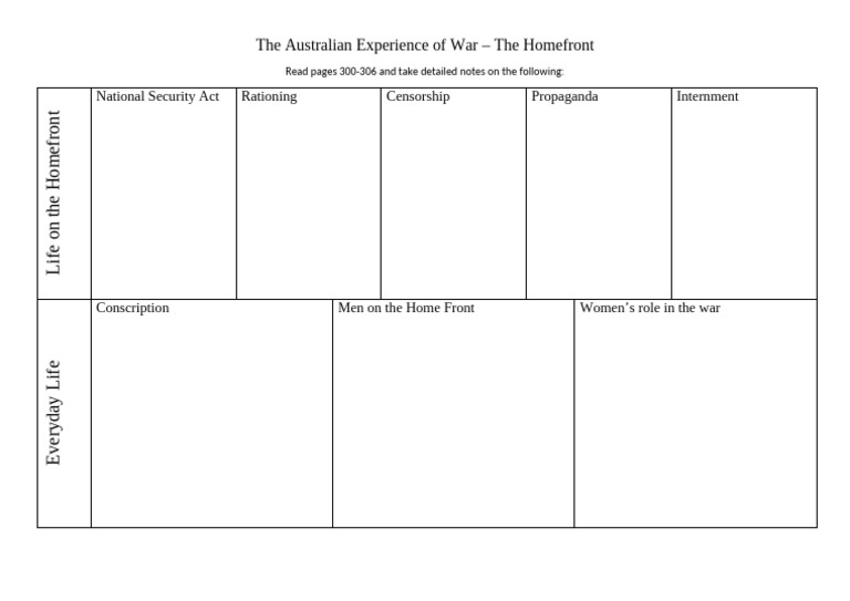 The Australian Homefront Experience of War | PDF