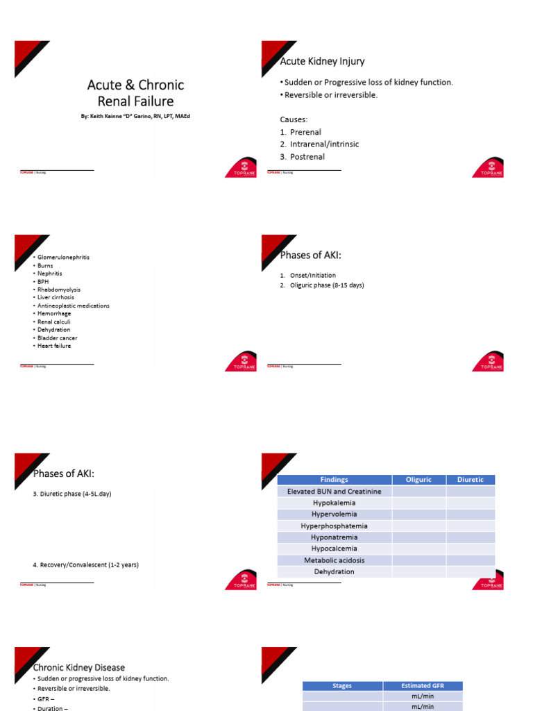 HANDOUTS - RENAL FABS - PART 2 (Mr. Garino) PDF | PDF | Chronic Kidney ...