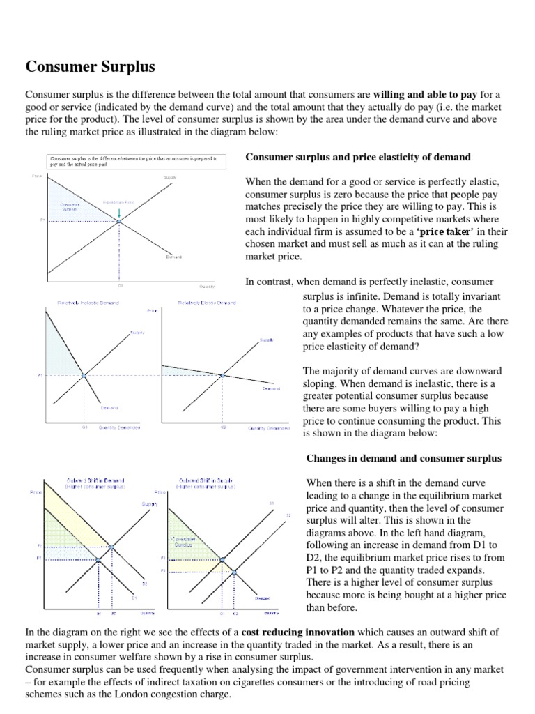 Consumer Surplus and Price Elasticity of Demand | PDF | Emissions ...