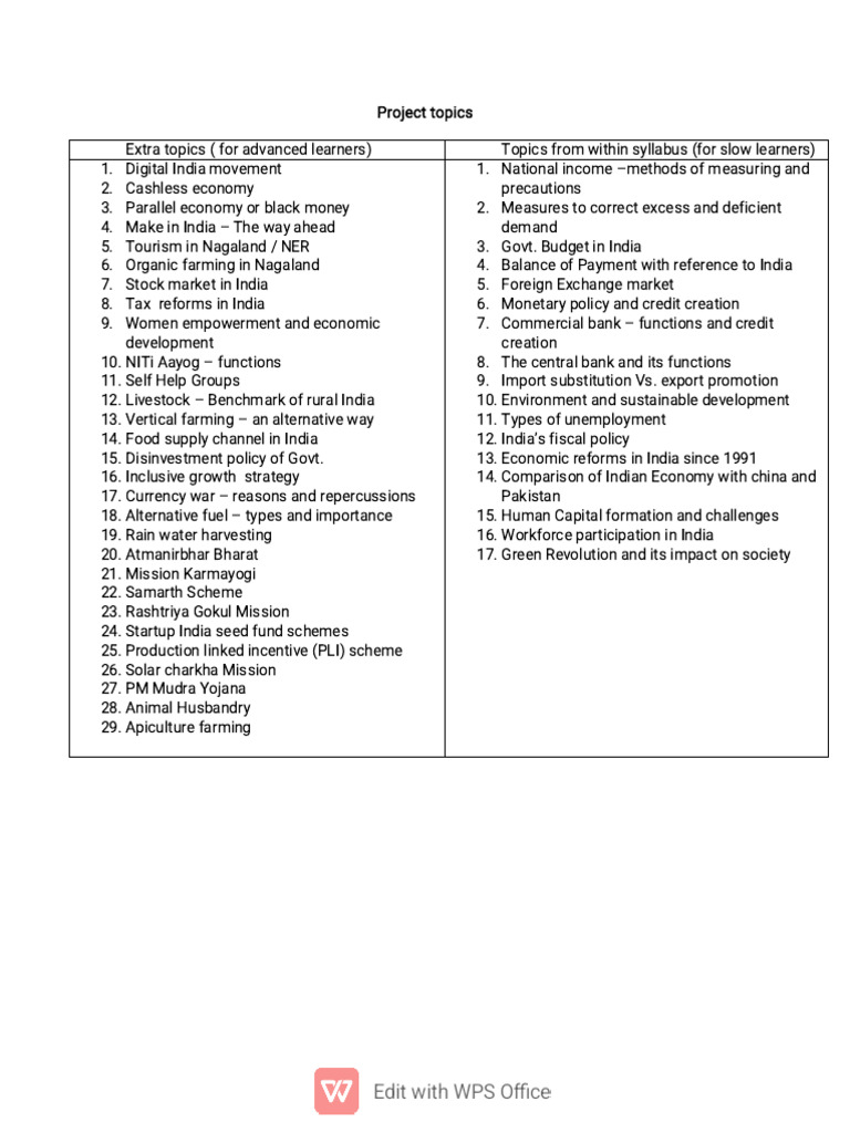 Project Topics | PDF