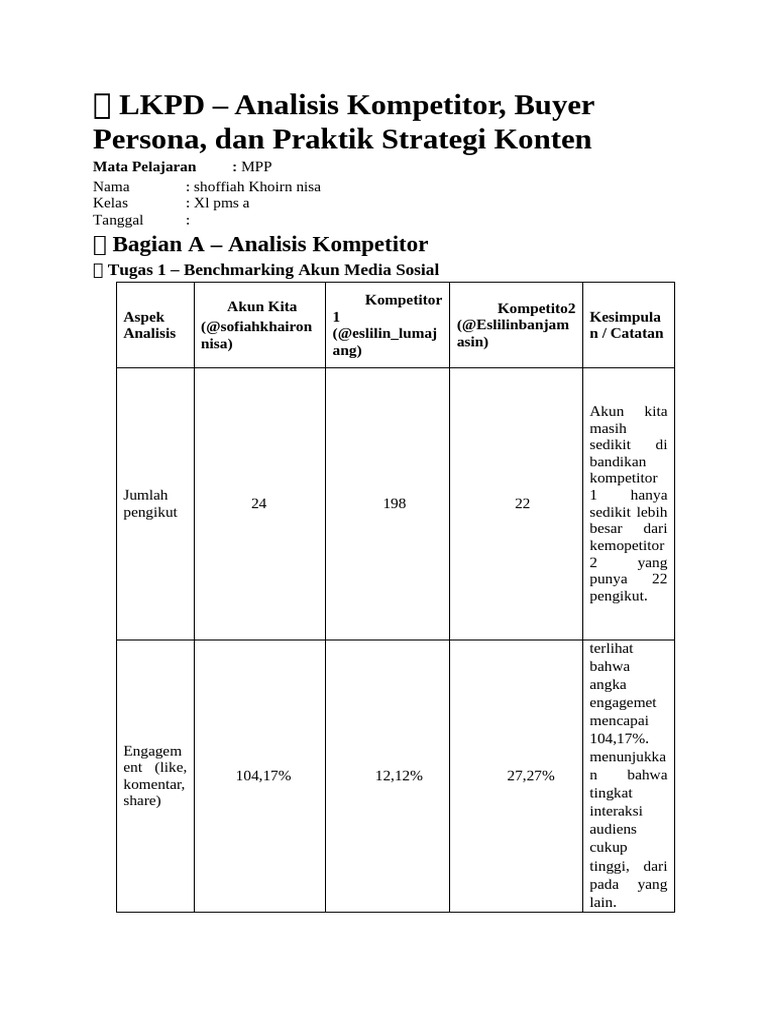 Shoffiah Khoirun Nisa | PDF