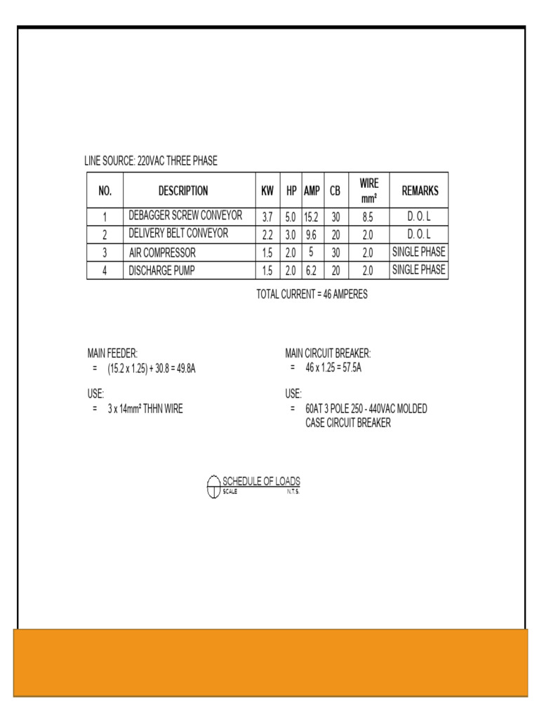 Sample Schedule of Loads | PDF