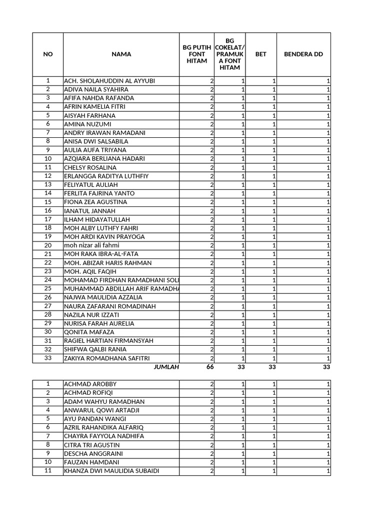 Pesanan Bed Nama - Revisi | PDF