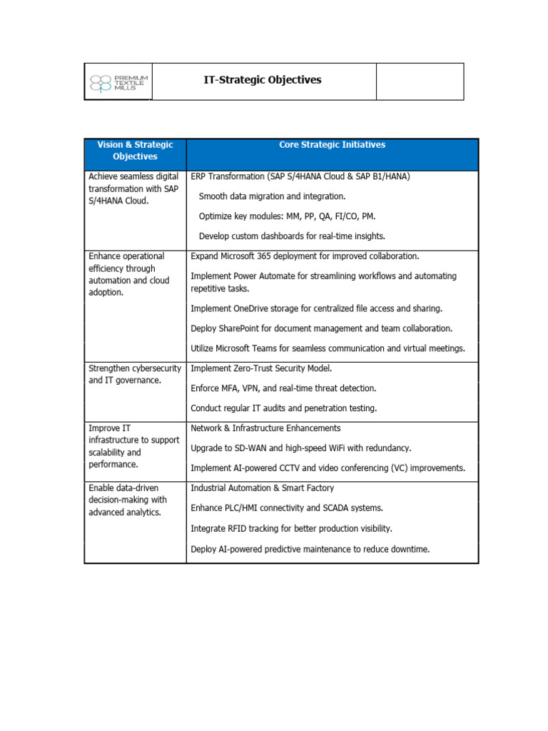 Strategic Objectives | PDF