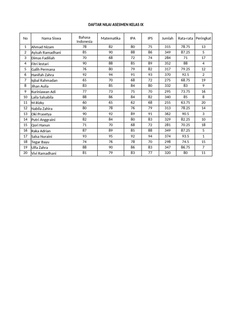 Tugas Angkasa and Naufal Gaming Tugas Excel Nilai 100 | PDF