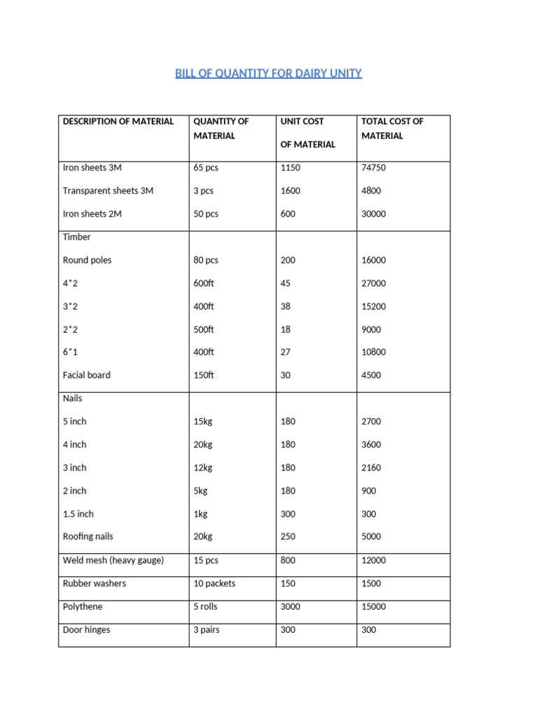 Dairy Unit Bill of Quantities Breakdown | PDF