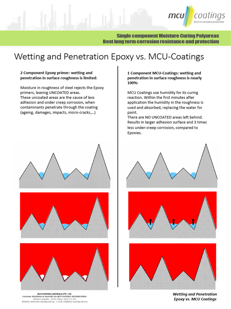 AU-Wetting and Penetration Epoxy vs. MCU-Coatings ENGLISH | PDF
