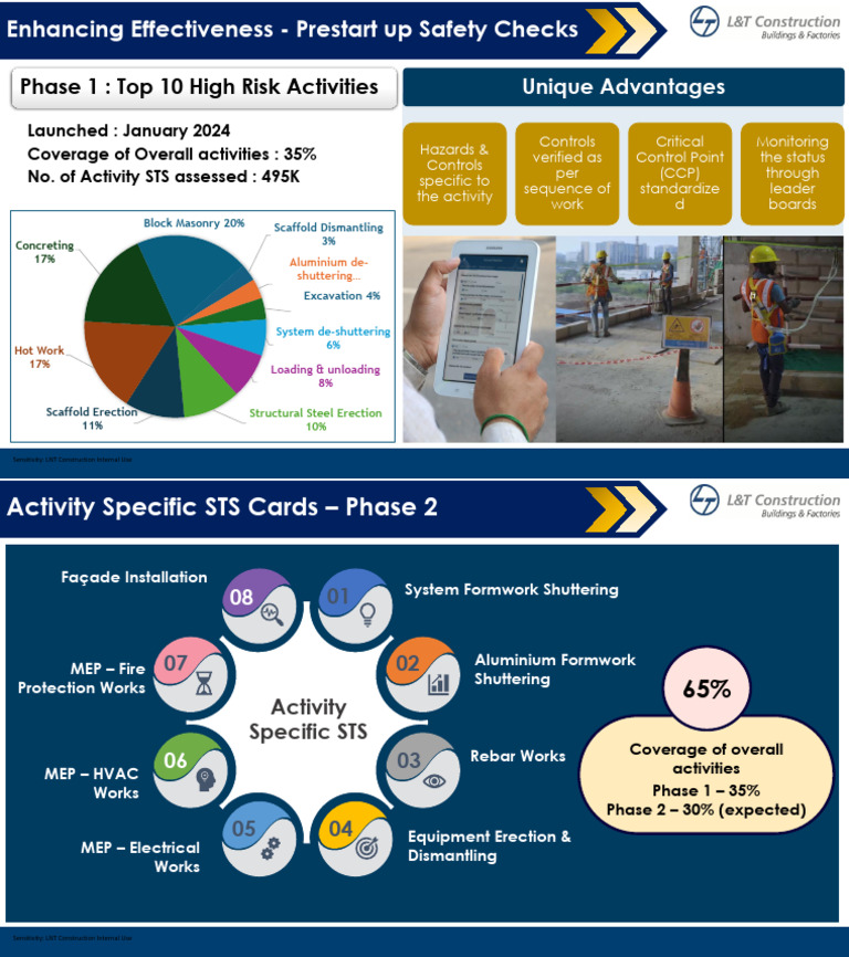 Enhancing Effectiveness - Prestart Up Safety Checks | PDF | Building ...