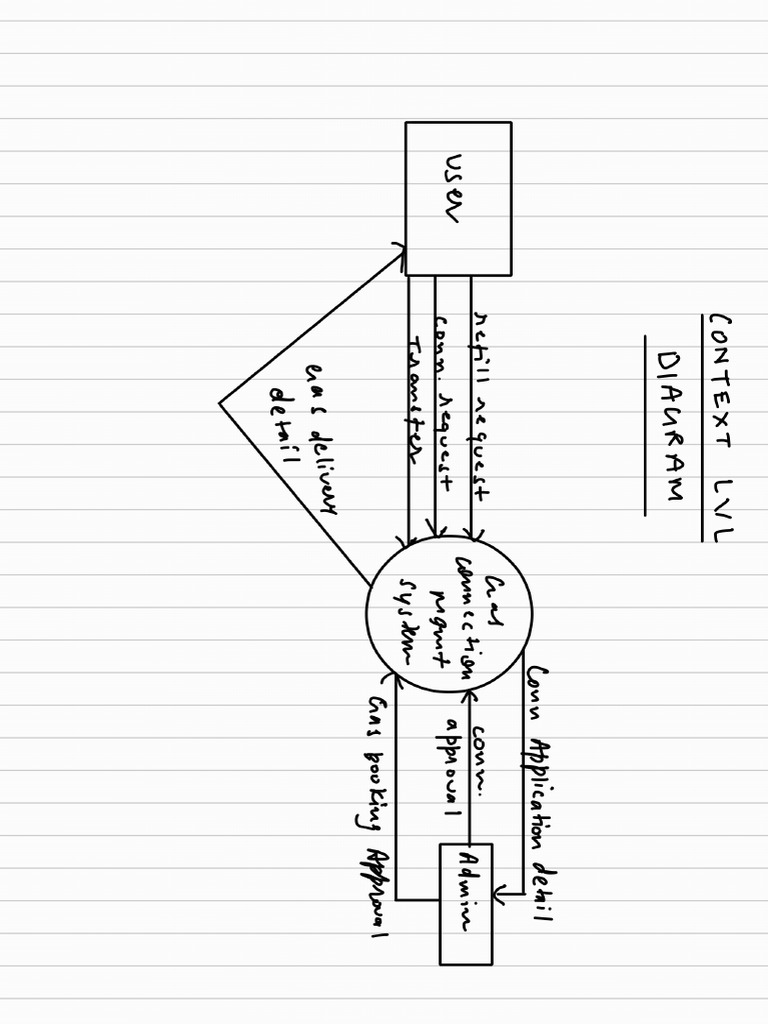 Software Engineering LAB - 250923 - 110340 | PDF