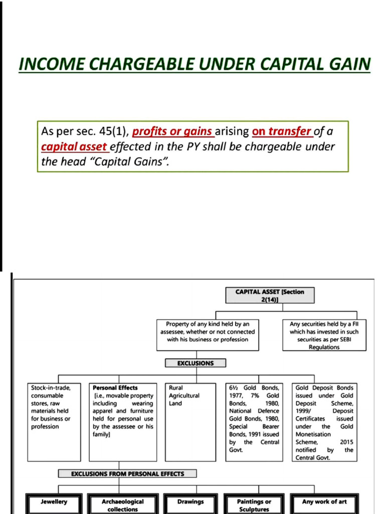 Module 5-Capital Gain | PDF