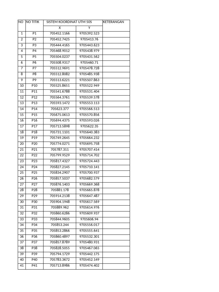 Koordinat Utm Sekolah Rakyat | PDF