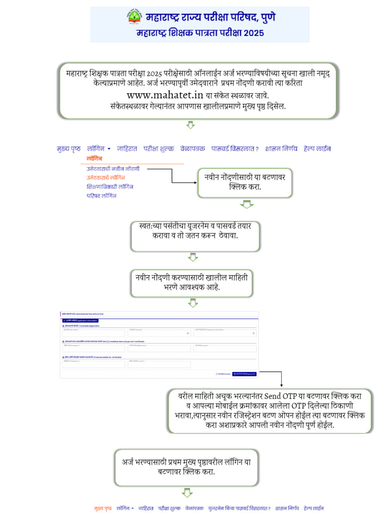 How To Apply Application Form | PDF