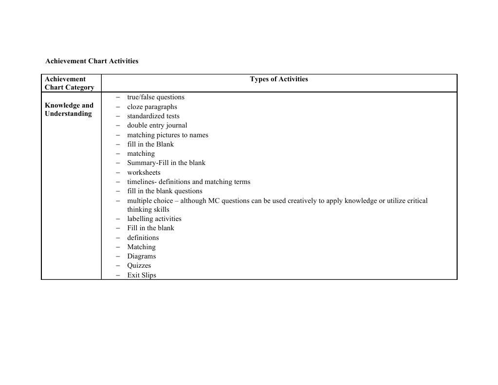 Achievement Chart Activity Types | PDF | Critical Thinking | Knowledge