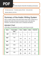 Sindhi Alphabet and Script Guide | PDF | Graphemes | Languages