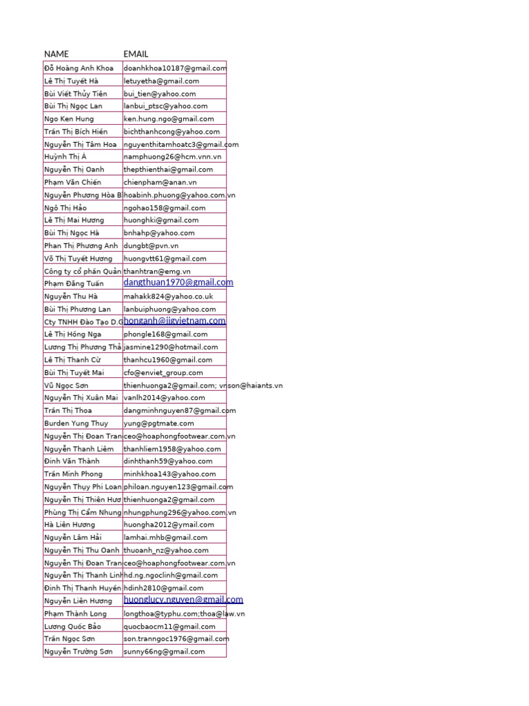Data Mail 2 | PDF