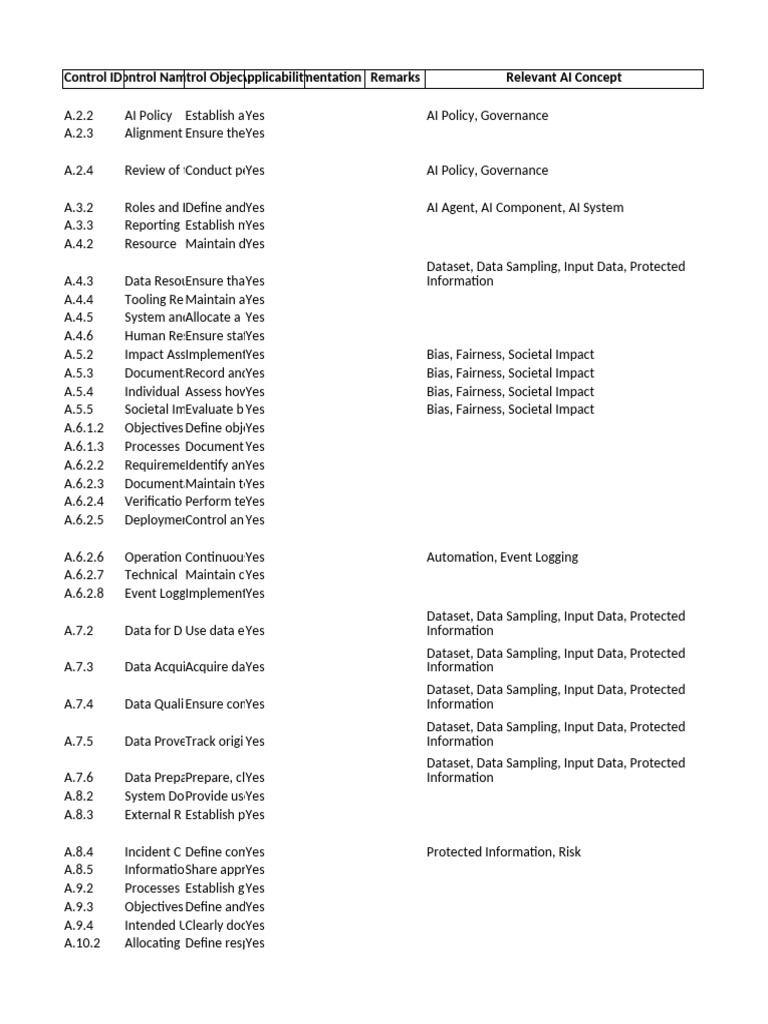 ISO42001 SoA With AI Mapping | PDF | Privacy | Governance