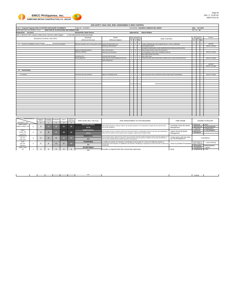 JSA-CSHP-012 For Erection of Scaffolding and Dismantling | PDF | Risk | Hazards