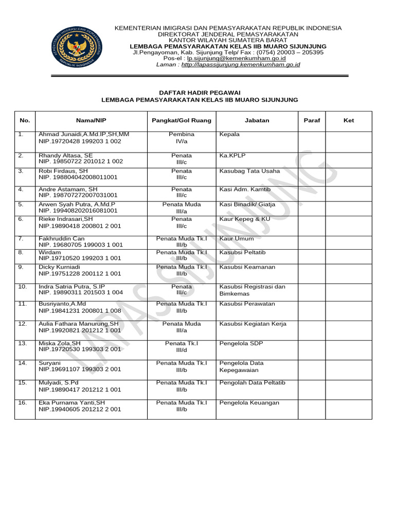 Absen Pegawai Lapas Sijunjung | PDF
