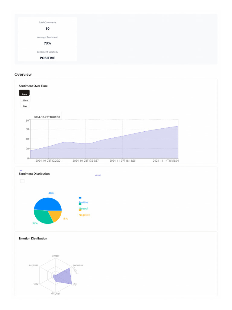 Analytics Report | PDF