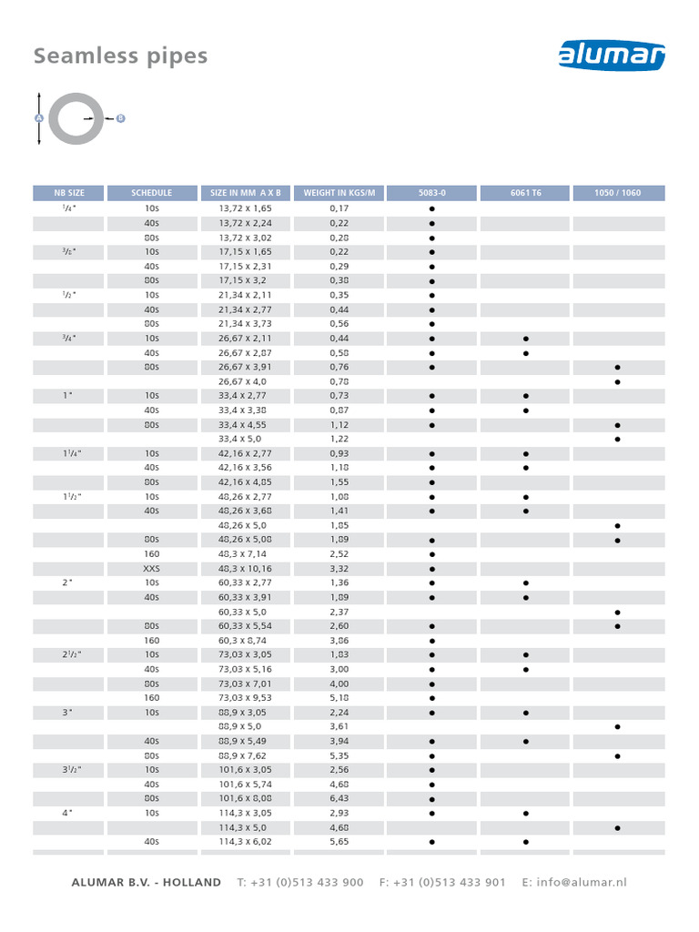 Alumar Seamless Pipes | PDF | Plumbing | Mechanical Engineering