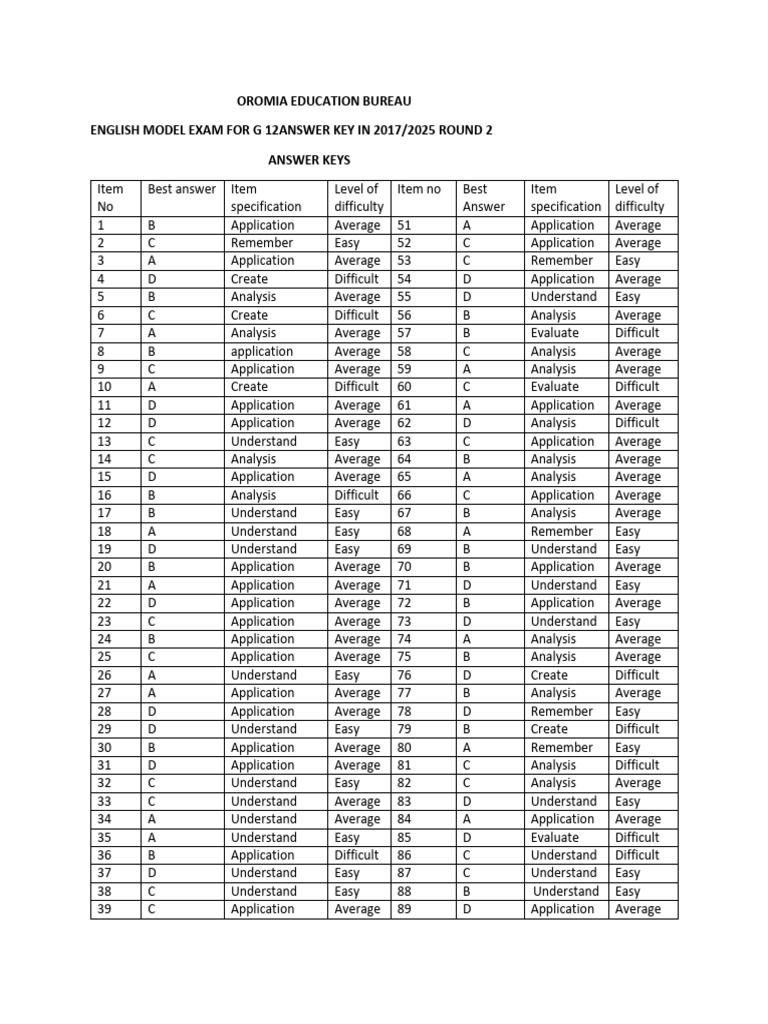 G12 English Exam Answer Key 2017/2025 | PDF | Evaluation Methods | Tests