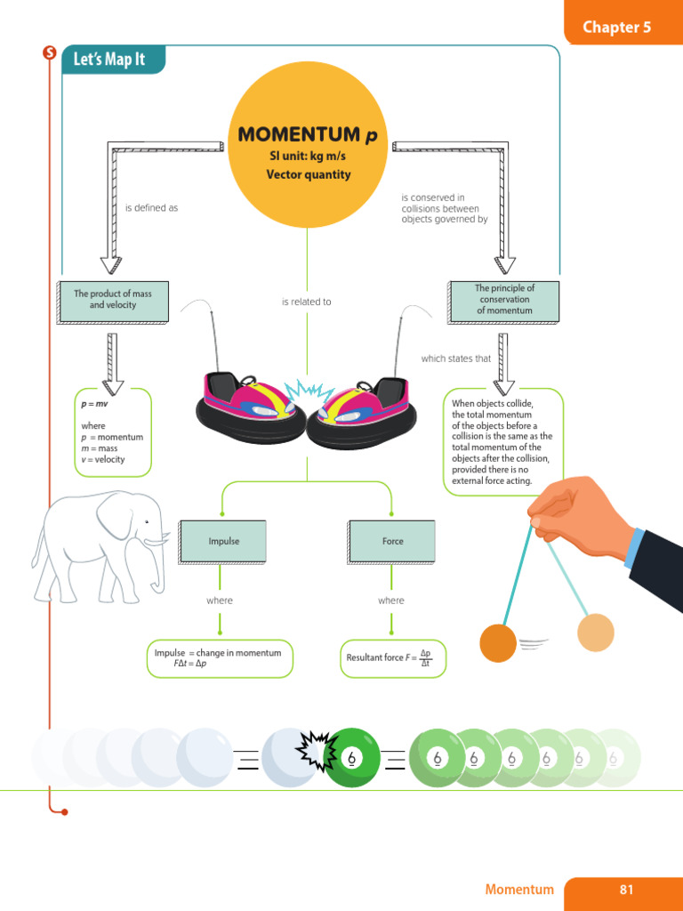 Understanding Momentum in Physics | PDF | Momentum | Force
